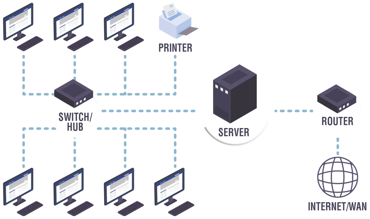 Data Network - Datec